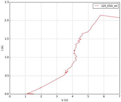 Optimized Low Parasitic Capacitance Esd Clamps For High Bandwidth 25d