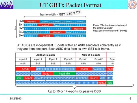 Ppt Upstream Tracker Data Format Powerpoint Presentation Free