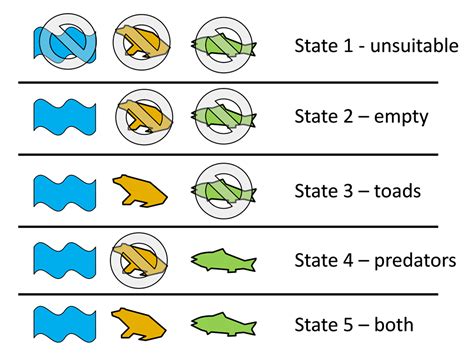 Dynamic Occurrence Models To Understand Community Interactions — Research — Department Of