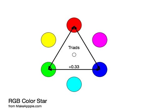Swift Swift Using Uicolor In Swift Part 2 Making A Color Palette With