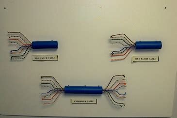 Networking Cables Itcwiki