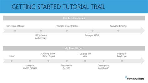 Universal Robots Urcap My First Urcap