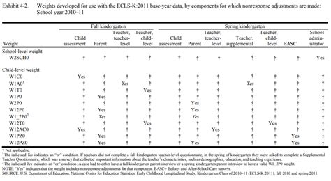 Chapter 13 The Edsurvey Suggestweights Function Analyzing Nces Data