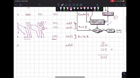 Flowchart To Print The Multiplication Table Of Given Number Youtube