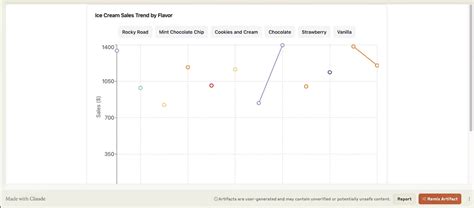 How To In 5 Minutes Claude How To Create Stunning Data Visualizations