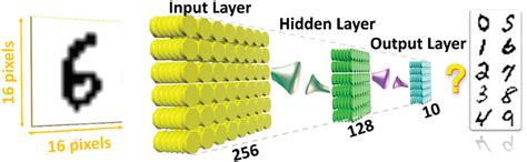Flexible Electronic Synapses Made Waterproof Biocompatible