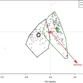 PCA Axes And With The Samples Black Dots Of The Full Dataset Download Scientific