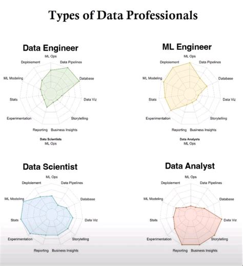 shaker salameh pmp® on linkedin dataengineer datascientist