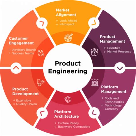 Engineering Product Development Service In Ahmedabad Id 2853326754755