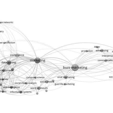 Network Visualization Diagram For Co Word Analysis Download