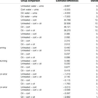 Mixed Effects Model Estimates Download Table