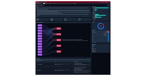 horizon3 ai s nodezero™ analytics unleashes and extends the power of