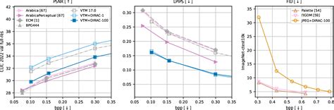 Figure C 2 From A Residual Diffusion Model For High Perceptual Quality Codec Augmentation