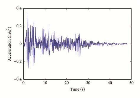 Denoising Gps‐based Structure Monitoring Data Using Hybrid Emd And Wavelet Packet Ke 2017