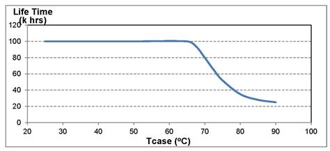 30w Programmable Constant Current Led Driver With Metal Case Led Driver Outdoor Led Driver