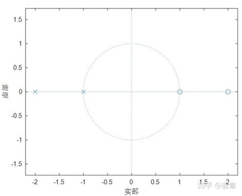 零极点与系统稳定性 知乎