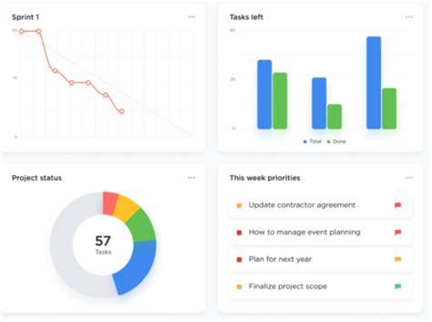 The Simple Guide To Create A ClickUp Dashboard Databox