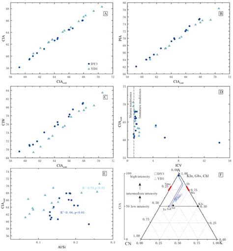 Jmse Special Issue Advances In Sedimentology And Coastal And Marine Geology—2nd Edition