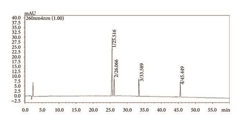 Hplc Fingerprints Profiles Sam And Marker Components Marker Components Download Scientific