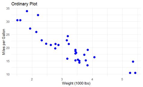 How To Align An Ordinary Ggplot With A Faceted One In Cowplot In R
