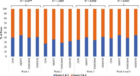 Figure 1 From A Corn Fermented Protein Ingredient Can Be Included In