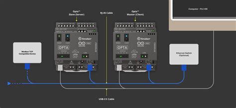 General Modbus Tcp System Model With Opta™ And Plc Ide