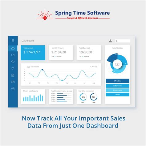 Sales Dashboard Artofit
