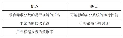 最受渗透测试工程师欢迎的10款漏洞扫描工具 2023版 安全内参 决策者的网络安全知识库