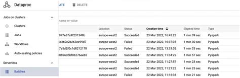 Running Pyspark Jobs On Google Cloud Using Serverless Dataproc DXHero Technology