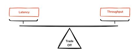 Kafka Performance Tuning Strategies And Practical Tips