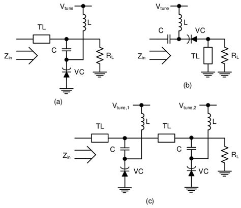 Tuneable Matching Networks Where Tl Is The Transmission Line C Are Download Scientific Diagram