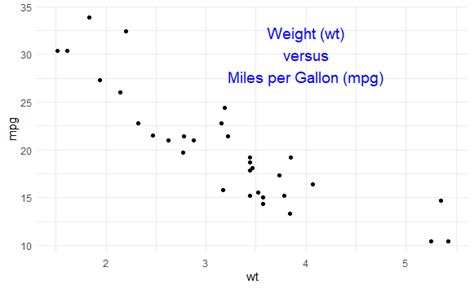 How To Plot Aligned Text On Several Lines Columns In R GeeksforGeeks