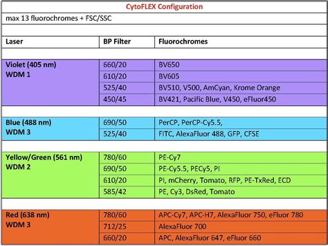 Cytoflex S Cytometer Research Institut Pasteur