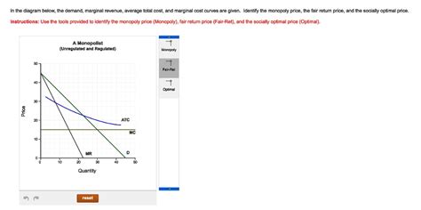 In The Diagram Below The Demand Marginal Revenue Average Total Cost And Marginal Cost Curves Are