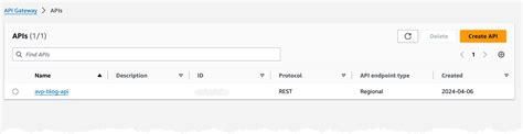 Protect Api Gateway With Amazon Verified Permissions Jimmy Dahlqvist
