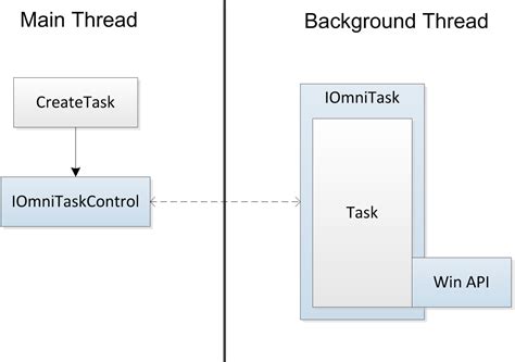 Timertask Vs Thread At Kathleen Perry Blog