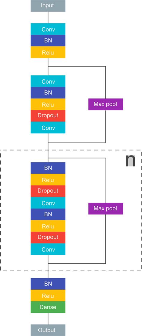 High Accurate Tool Wear Prediction With Convolutional Neural Network