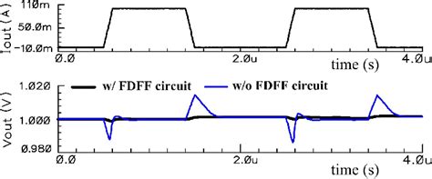Load Transient Response Characteristic Comparison Between The Proposed
