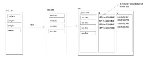 Java反射 Csdn博客 Java反射 Csdn博客