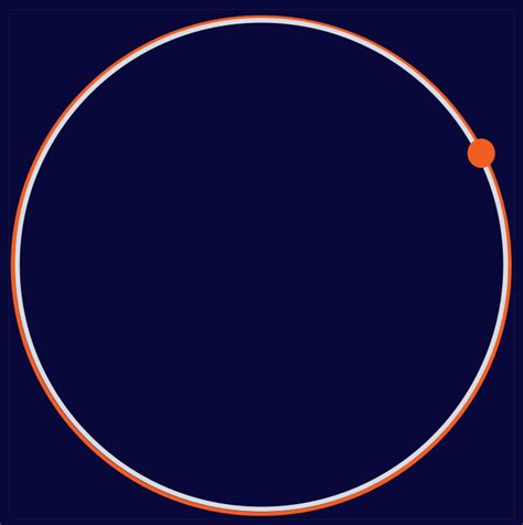 Circular Animation Around A Circle Animation Tumult Forums
