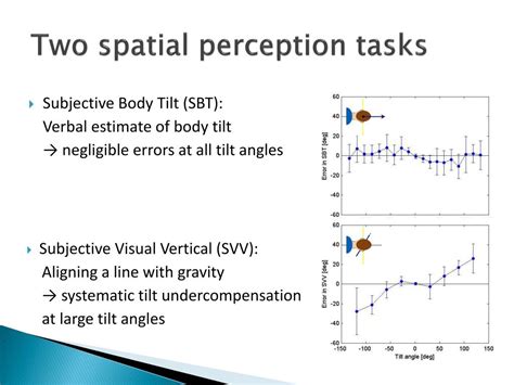 Ppt Spatial Perception During Optokinetic Stimulation Powerpoint Presentation Id3421855