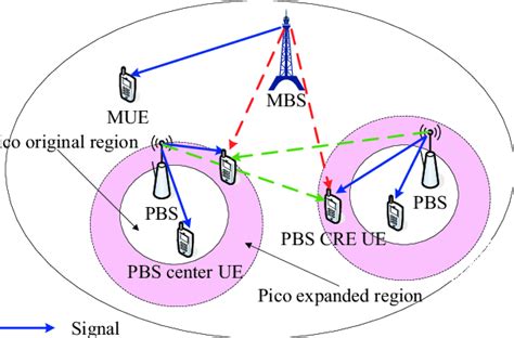 The Network Scenario Download Scientific Diagram