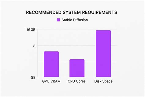 Run Stable Diffusion Locally A Complete Guide