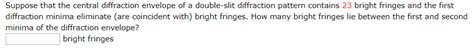 Solved Suppose That The Central Diffraction Envelope Of A Chegg