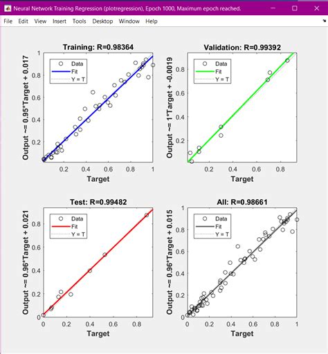 Github Gungorhafize Tourism Demand Forecast An Artificial Neural Network Application Which Is