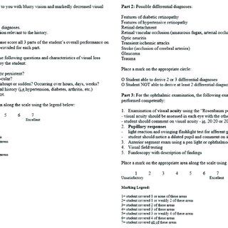The OSCE Checklist And Scoring Rubric Used To Evaluate The Babes