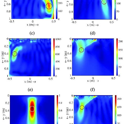 Reconstruction Of A Dielectric Target A With Ba Target Located At Download Scientific
