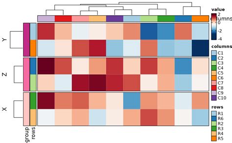 Heatmap — Heatmap • Plotthis
