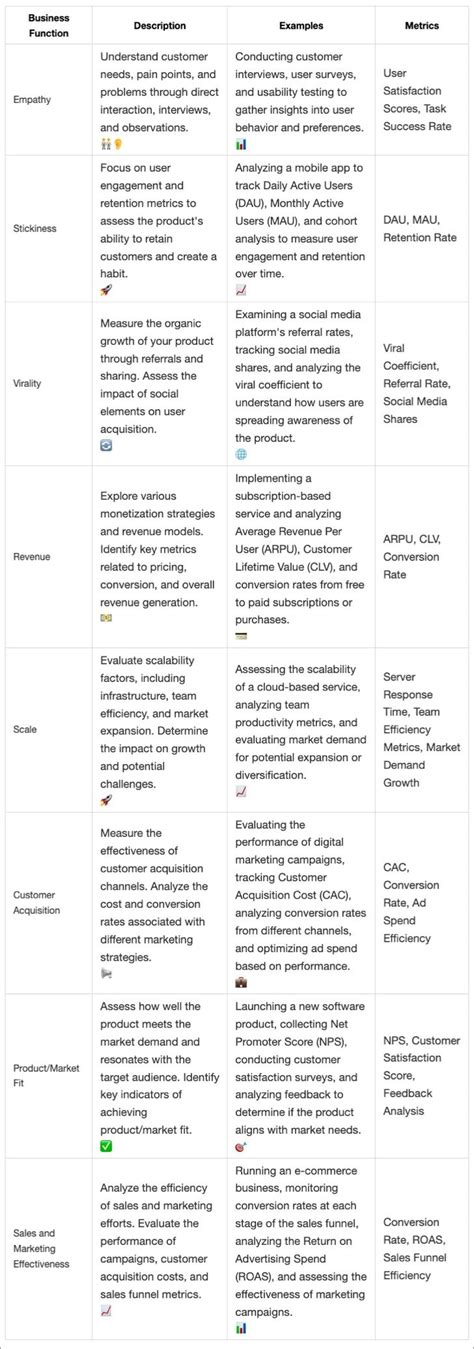 Rohan Naidu On Linkedin Businessanalytics Datadrivendecisions Pythonanalytics