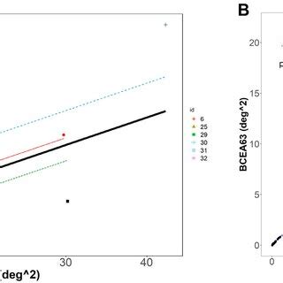 Linear Mixed Model Visualizations A Visualization Of The Linear Download Scientific Diagram